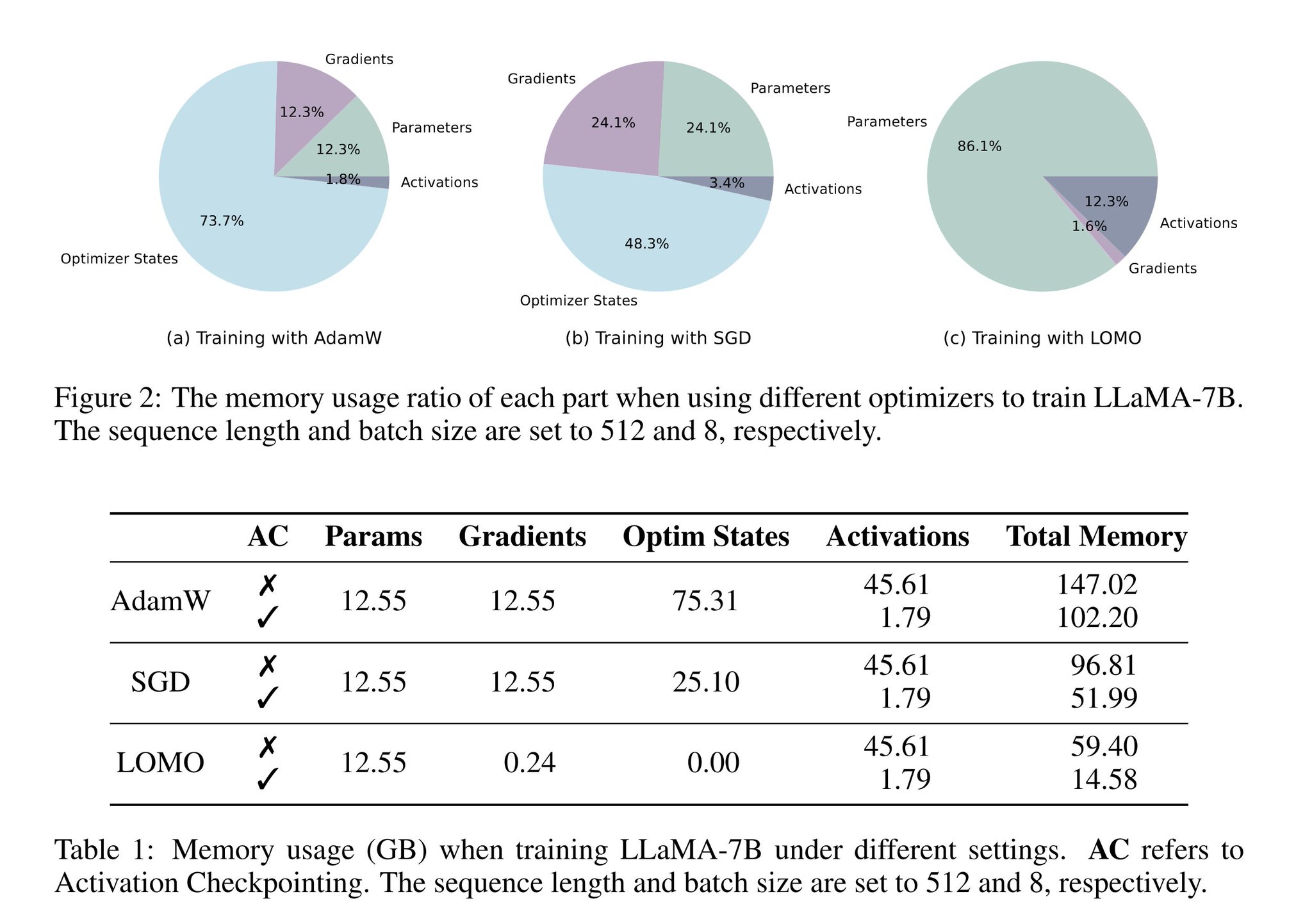 Lucas Nestler on Twitter: "LOMO optimizes PyTorch by fusing the optimizer update with the ...