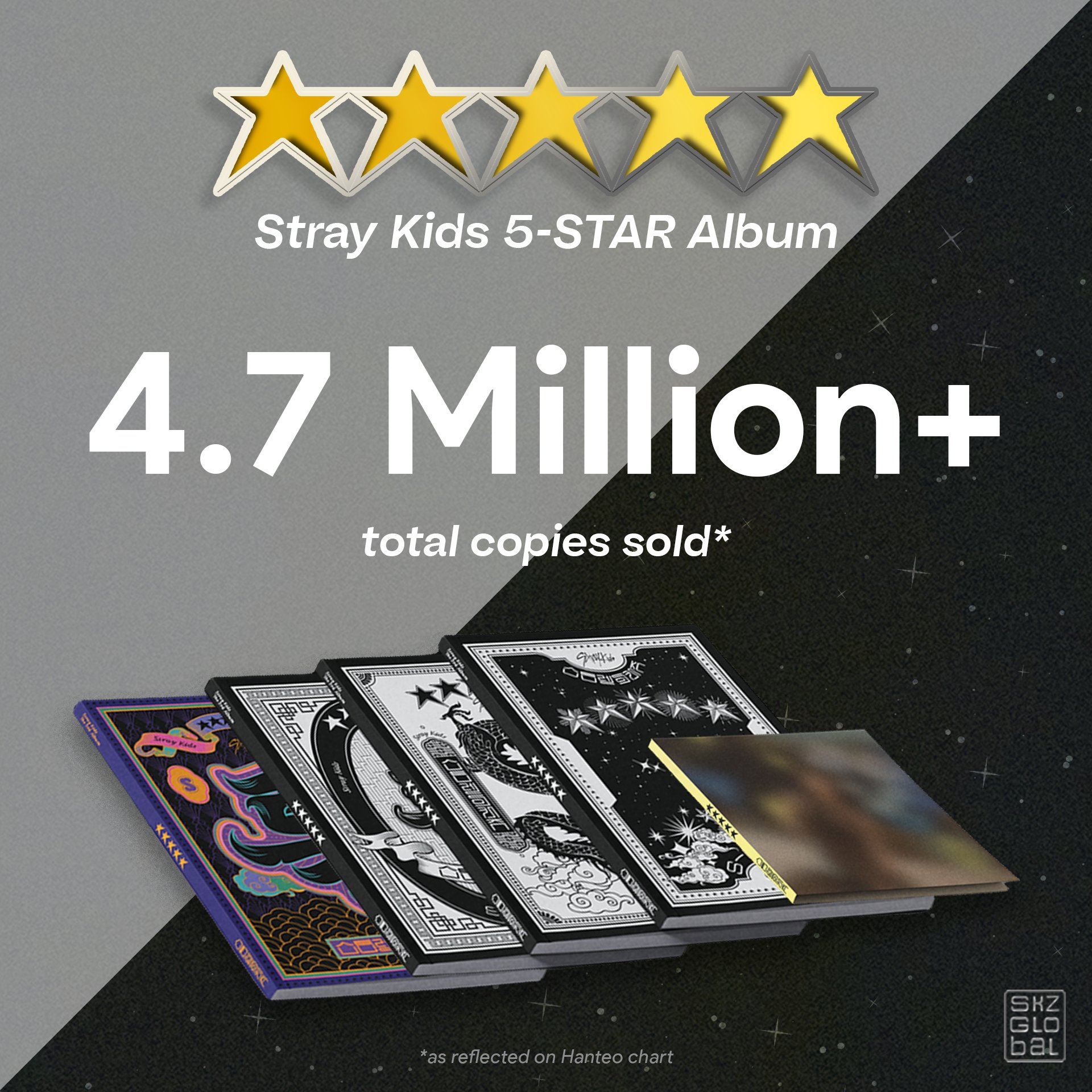 Stray Kids Global on Twitter: "Stray Kids' #5_STAR Album has now surpassed 4.7 Million sales on ...