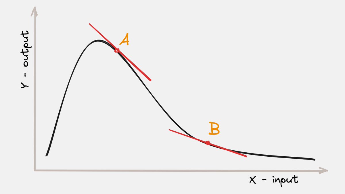 Gradient descent, vanishing gradients, exploding gradients... Gradients ...