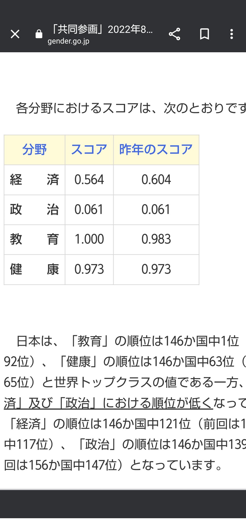 osa on Twitter: "教育分野で世界最高の男女平等を実現した日本で女子枠設けてどうすんの？ むしろ、とんでもない男性差別だろ。 白饅頭日誌：6月20日「なぜ女性は理系に行かないのか ...