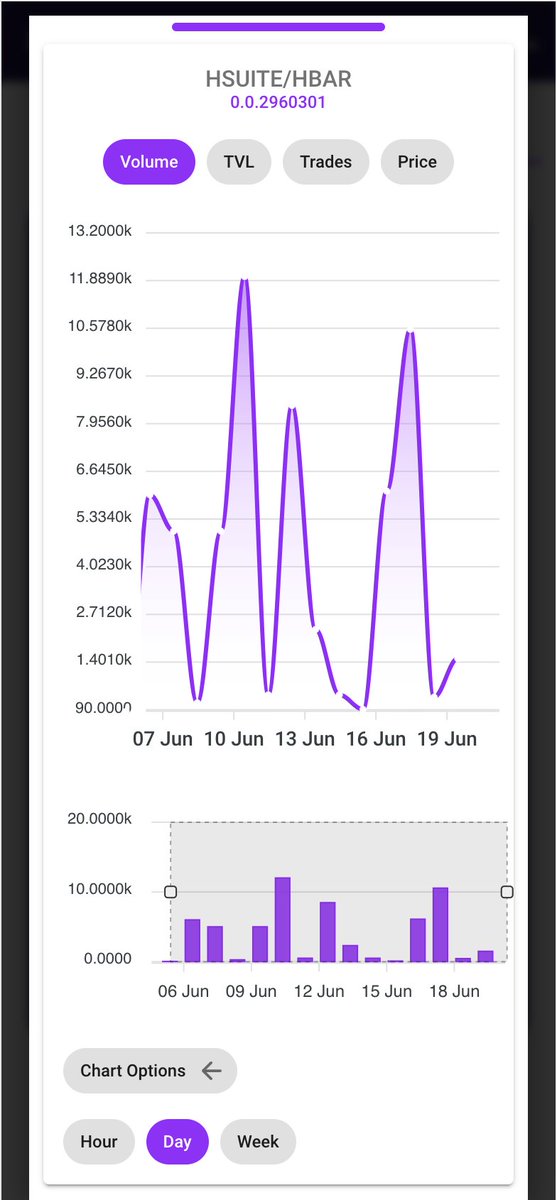 HbarSuite on Twitter: "We are glad to announce the first release of Analytics for our DEX! It's ...