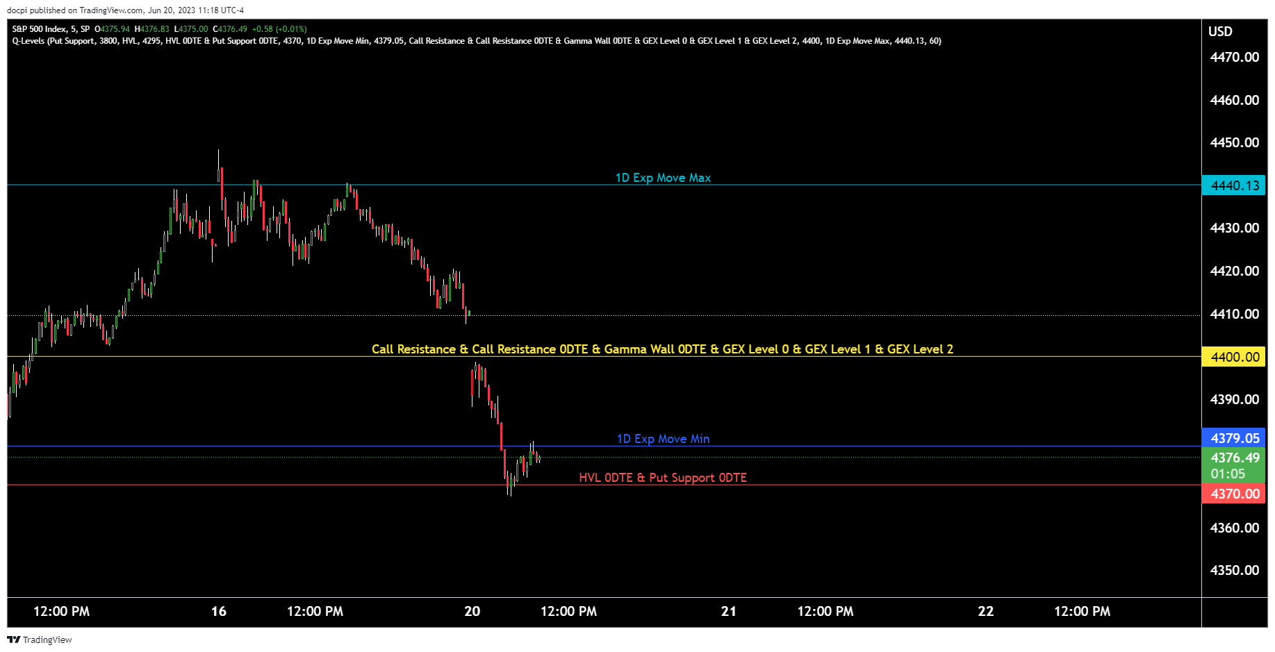 Paul Inkeles Doc aka Trader McGraw on Twitter: "@AlessioUrban so far looking like the quants ...