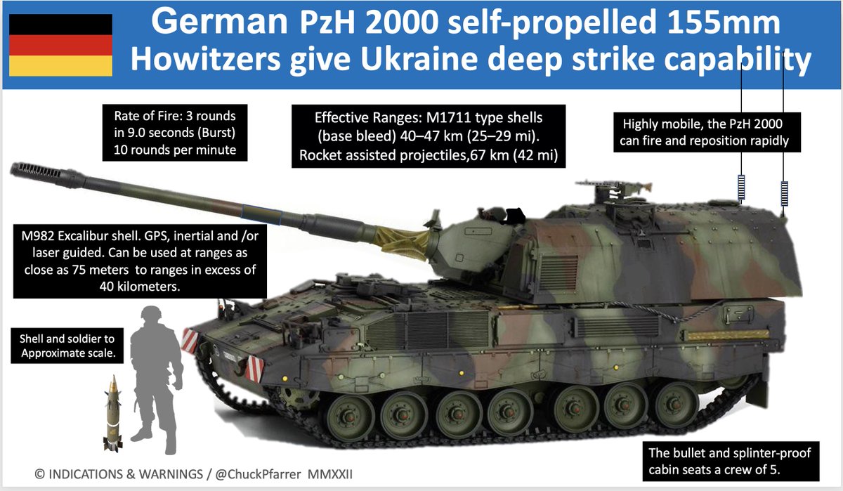 Chuck Pfarrer | Indications & Warnings | on Twitter: "MORE BULLETS! Germany announced it will ...