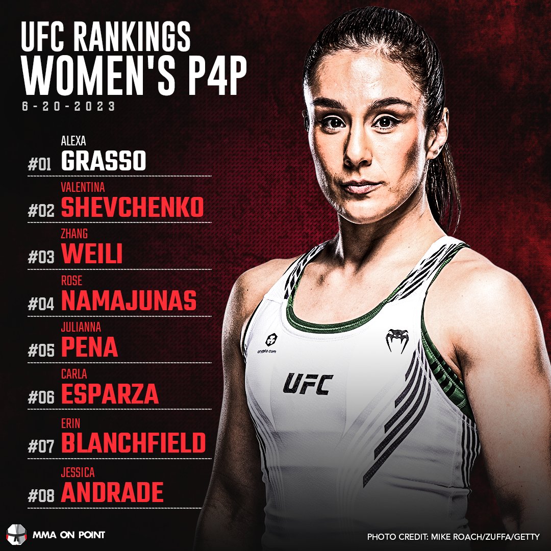 Female Mma Fighters Rankings