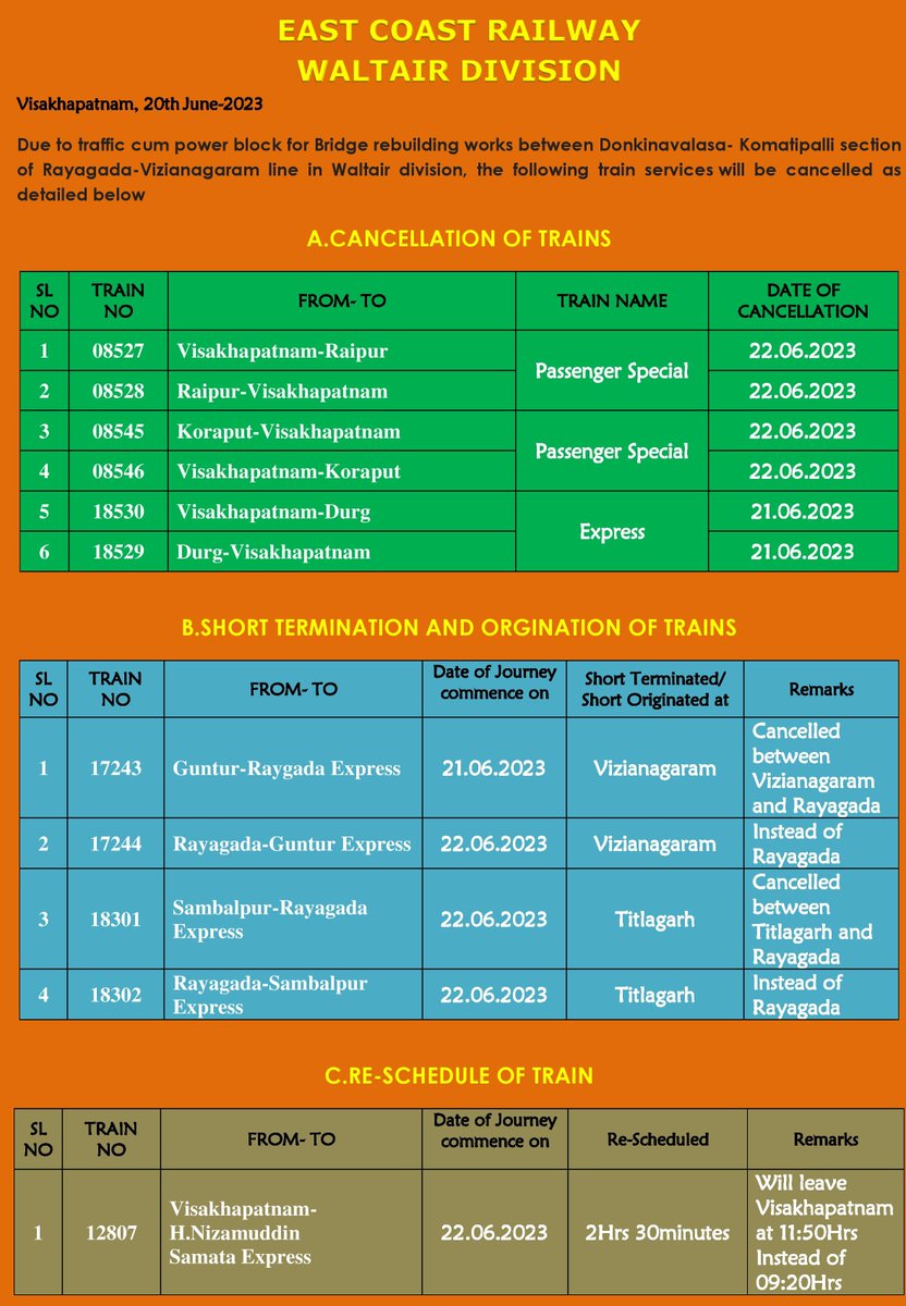 Indian Railway News on Twitter: "RT @DRMWaltairECoR: Due to traffic cum power block works ...