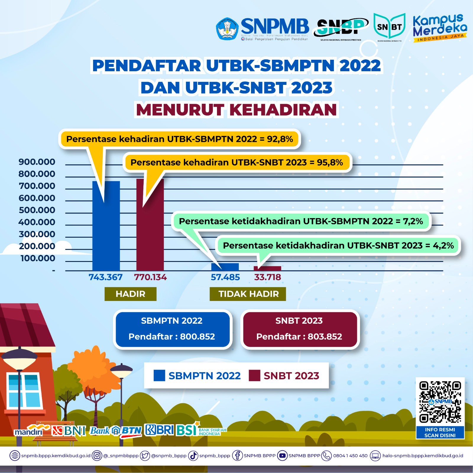 SNPMB_BPPP (@snpmb_bppp) / Twitter SNPMB_BPPP (@snpmb_bppp) / Twitter