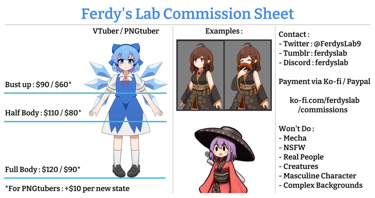 Ferdy's Lab🍊| Commissions Open! on Twitter: "Commissions are open! http://ko-fi.com/ferdyslab ...