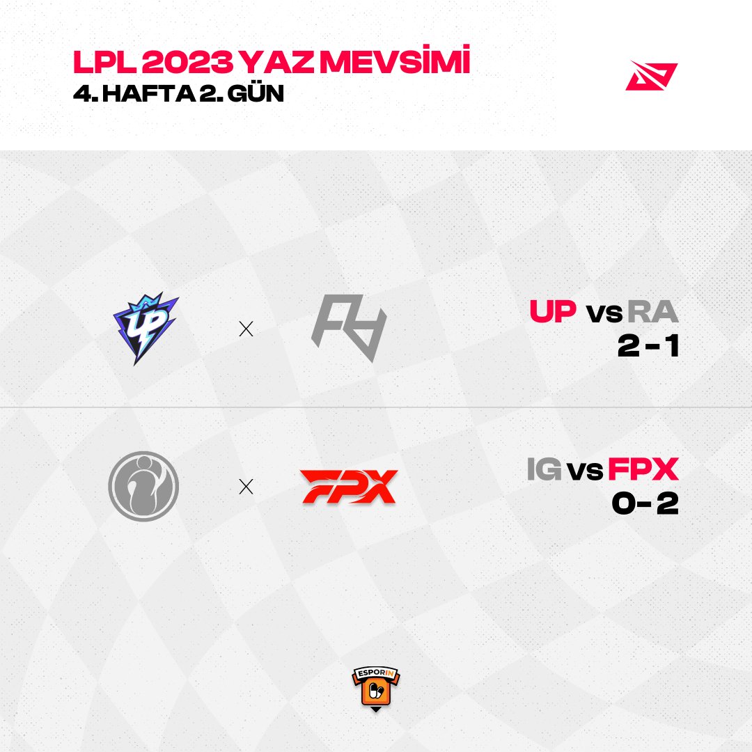 Esporin on Twitter: "LPL 2023 Yaz Mevsimi’nde 4. hafta 2. gün serileri tamamlandı. 💊 Eski takım ...