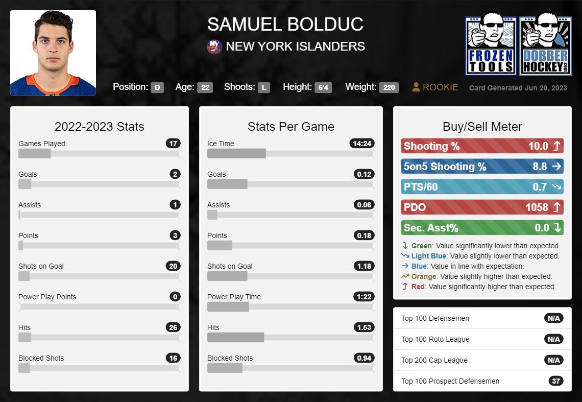 Frozen Tools on Twitter: "Samuel Bolduc re-signs with the #Isles We have not seen much from him ...