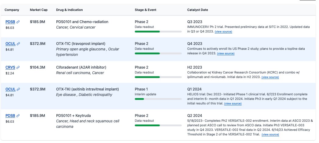 BiopharmIQ by Amp on Twitter: "@Pharmdca Lots of upcoming catalyst events for $PDSB $OCUL ...