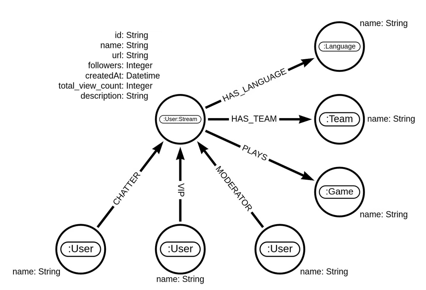 Neo4j on Twitter: "Join @tb_tomaz in discovering how to optimize prompts for Cypher statement ...