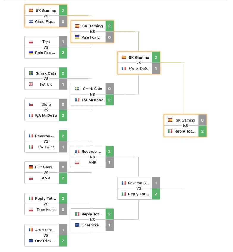 Role On Twitter Important Win Today In The 4th ESL Open Qualifier role-on-twitter-important-win-today-in-the-4th-esl-open-qualifier