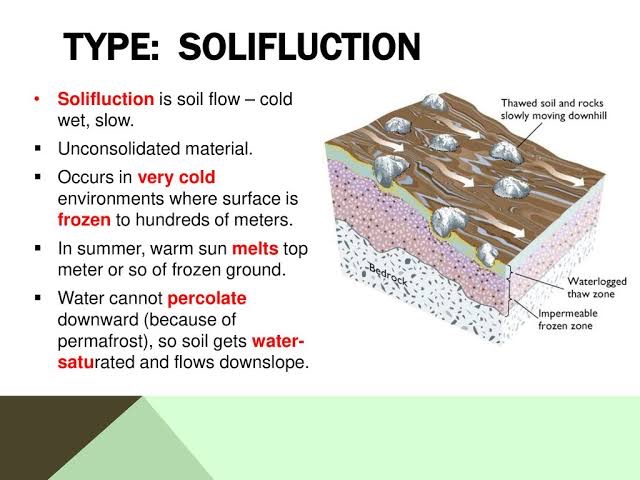 Solifluction Diagram