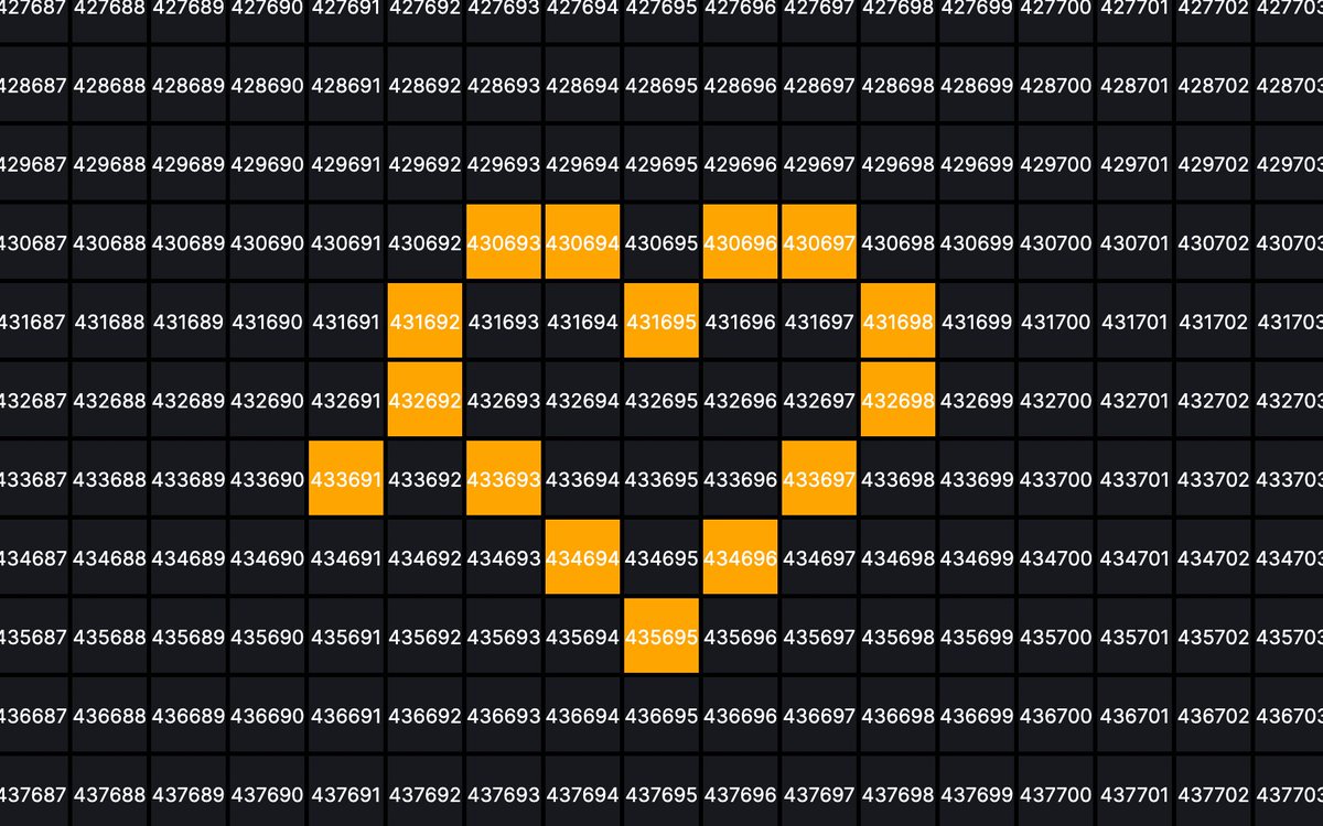 Ordinals Global on Twitter: "Step 6: Show us your digital territory! Congrats! You have ...