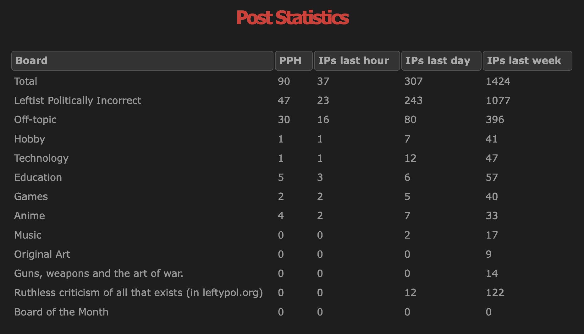 /leftypol/ on Twitter: "@OkiraOk as more and more alt-chans keep shutting down, we're still ...