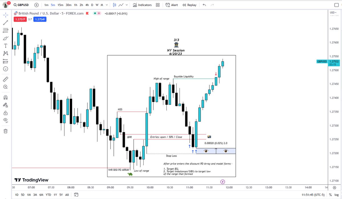 FLETE on Twitter: "🇬🇧/🇺🇸 MMBM HTF PD Array -> LTF Entry Trading within the designated range."