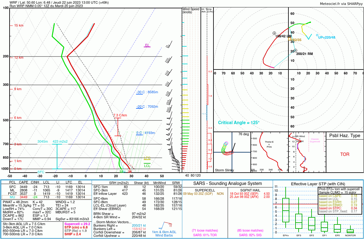 Weather Track Us On Twitter Organized Or Potentially Some
