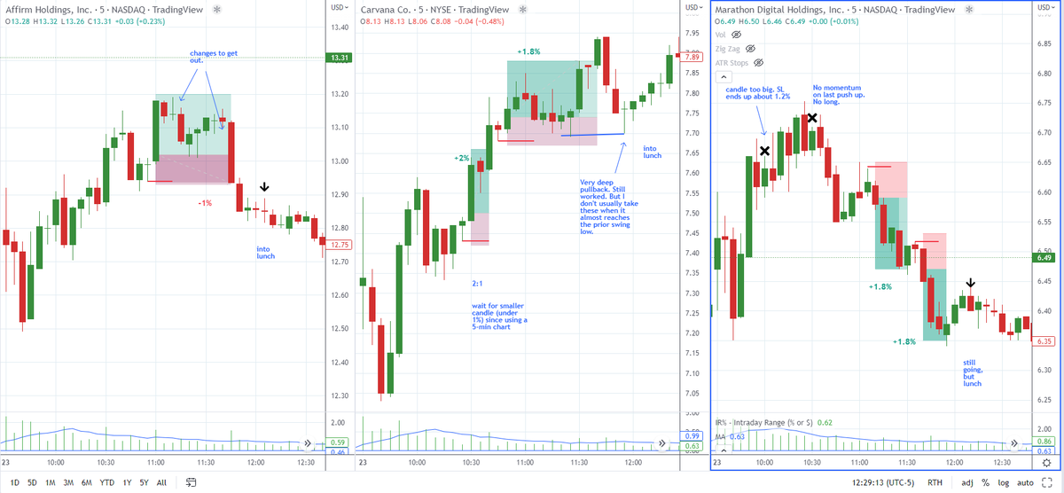 Day Trading Stocks On the 1-Minute Chart It's simpler than you think ...