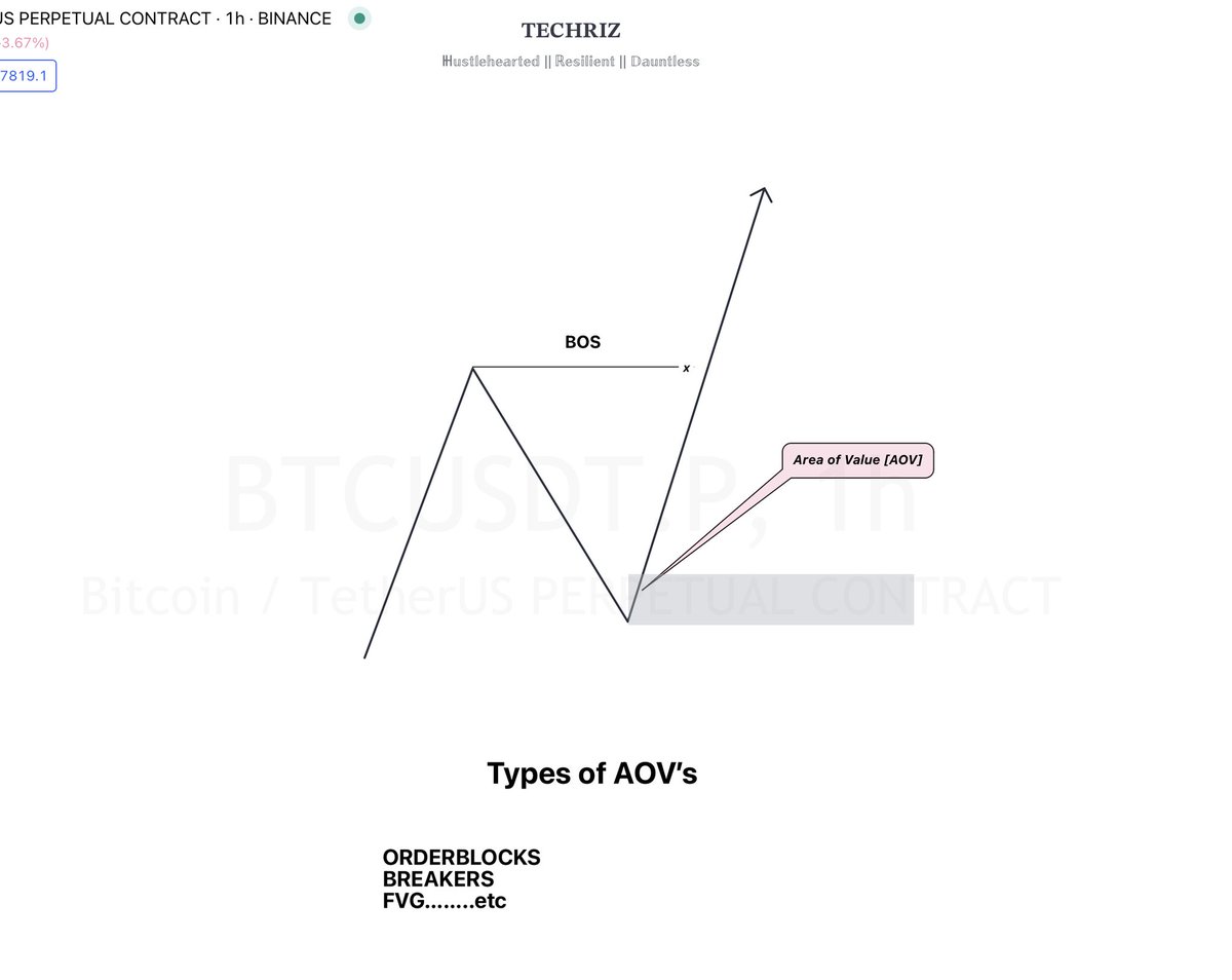 Thread by @Techriztm on Thread Reader App – Thread Reader App