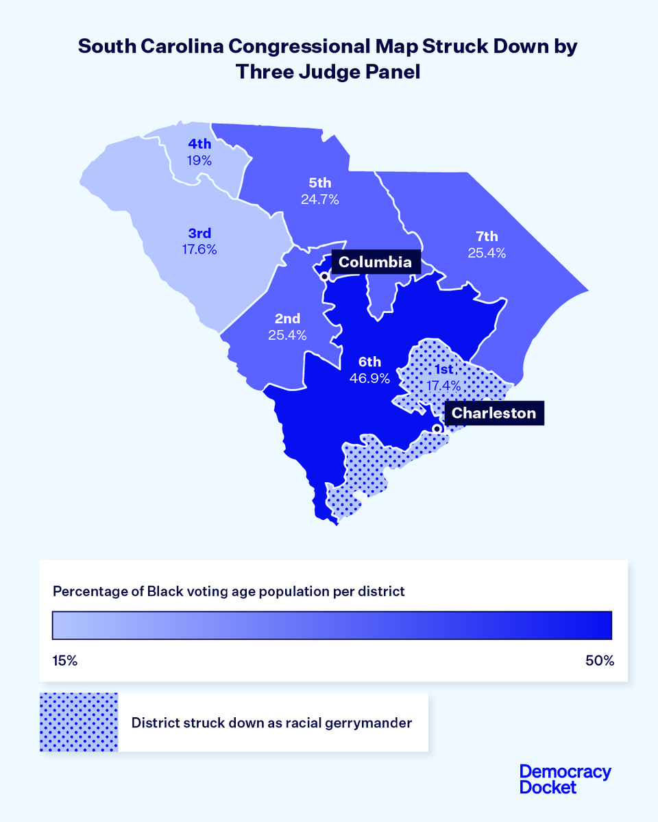 Democracy Docket On Twitter A Federal Court Struck Down South