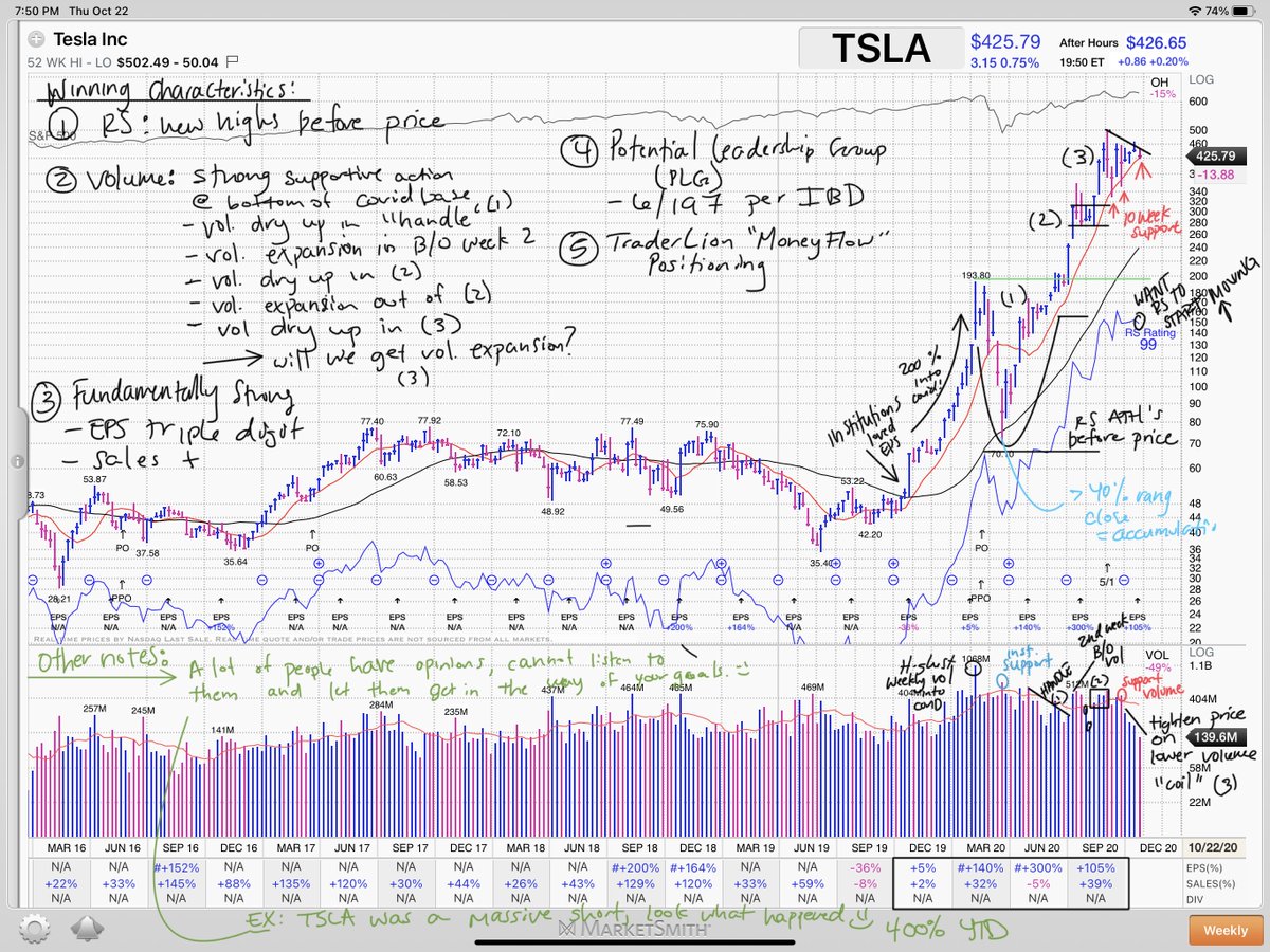 Learning how to analyze & study charts is a skill that can make you ...