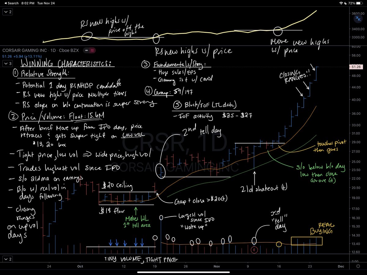 Learning how to analyze & study charts is a skill that can make you ...