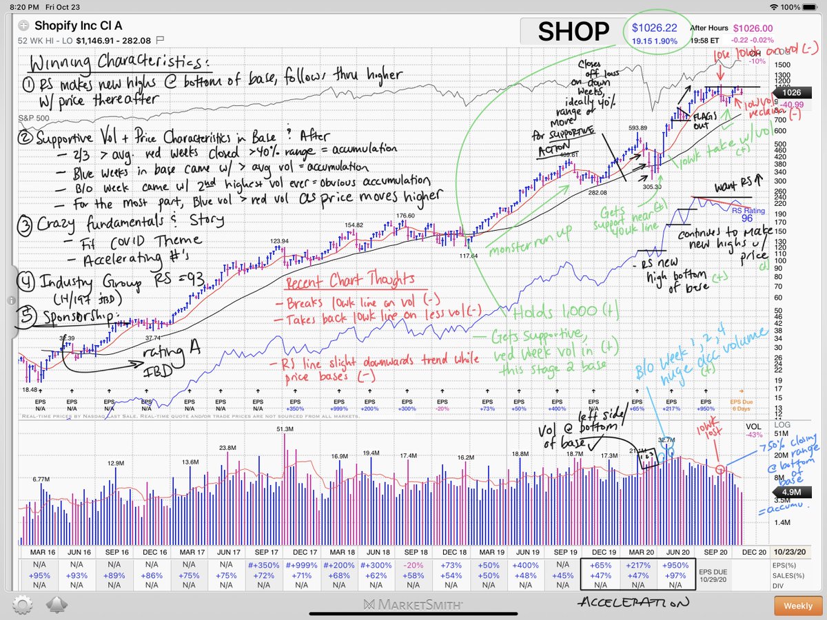 Learning how to analyze & study charts is a skill that can make you ...
