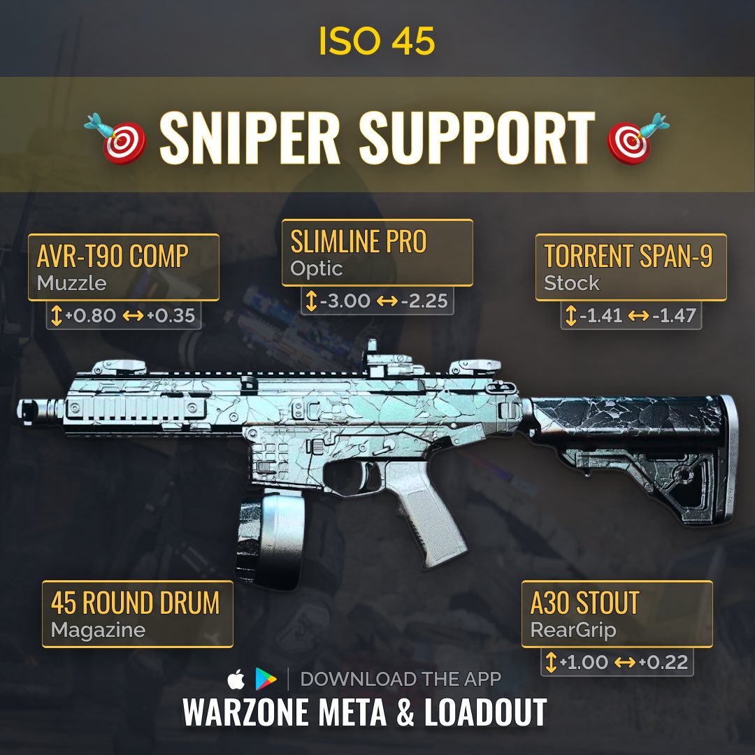 Warzone Stats Tracker | Warzone Meta on Twitter: "‼️🚨 BEST ISO 45 META LOADOUTS 🚨‼️ 🥇 BEST ISO ...