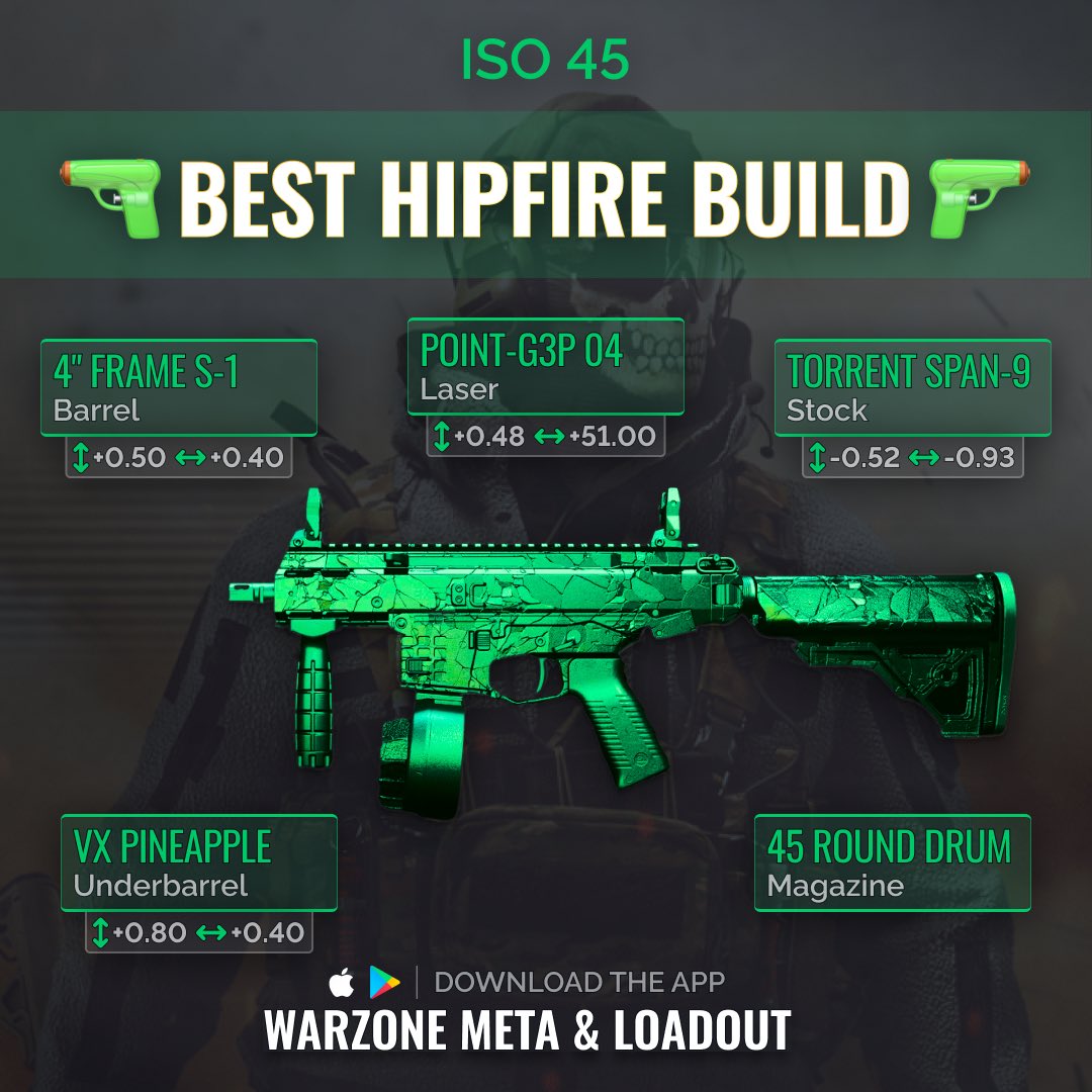 Warzone Stats Tracker | Warzone Meta on Twitter: "‼️🚨 BEST ISO 45 META LOADOUTS 🚨‼️ 🥇 BEST ISO ...