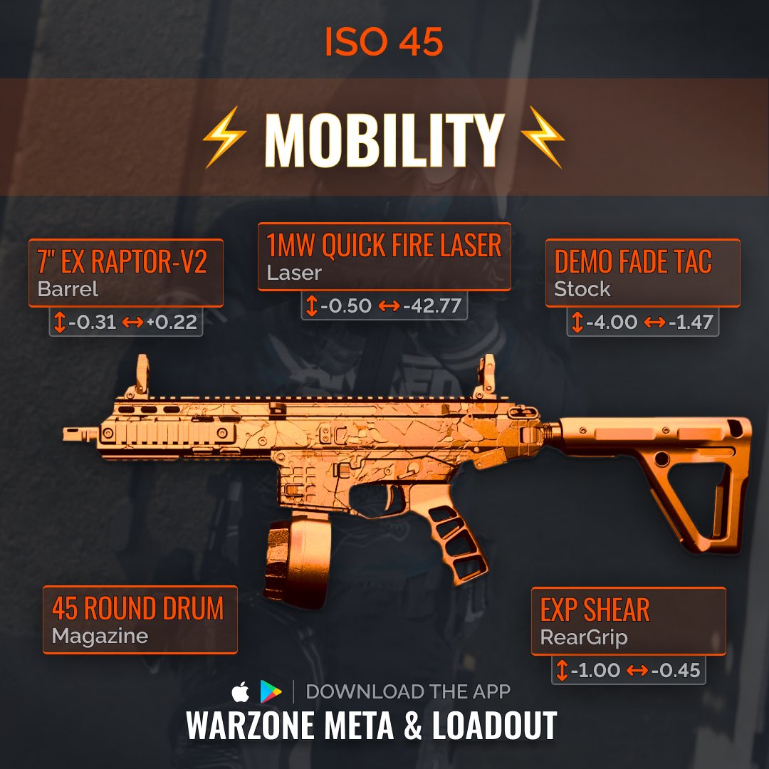 Warzone Stats Tracker | Warzone Meta on Twitter: "‼️🚨 BEST ISO 45 META LOADOUTS 🚨‼️ 🥇 BEST ISO ...