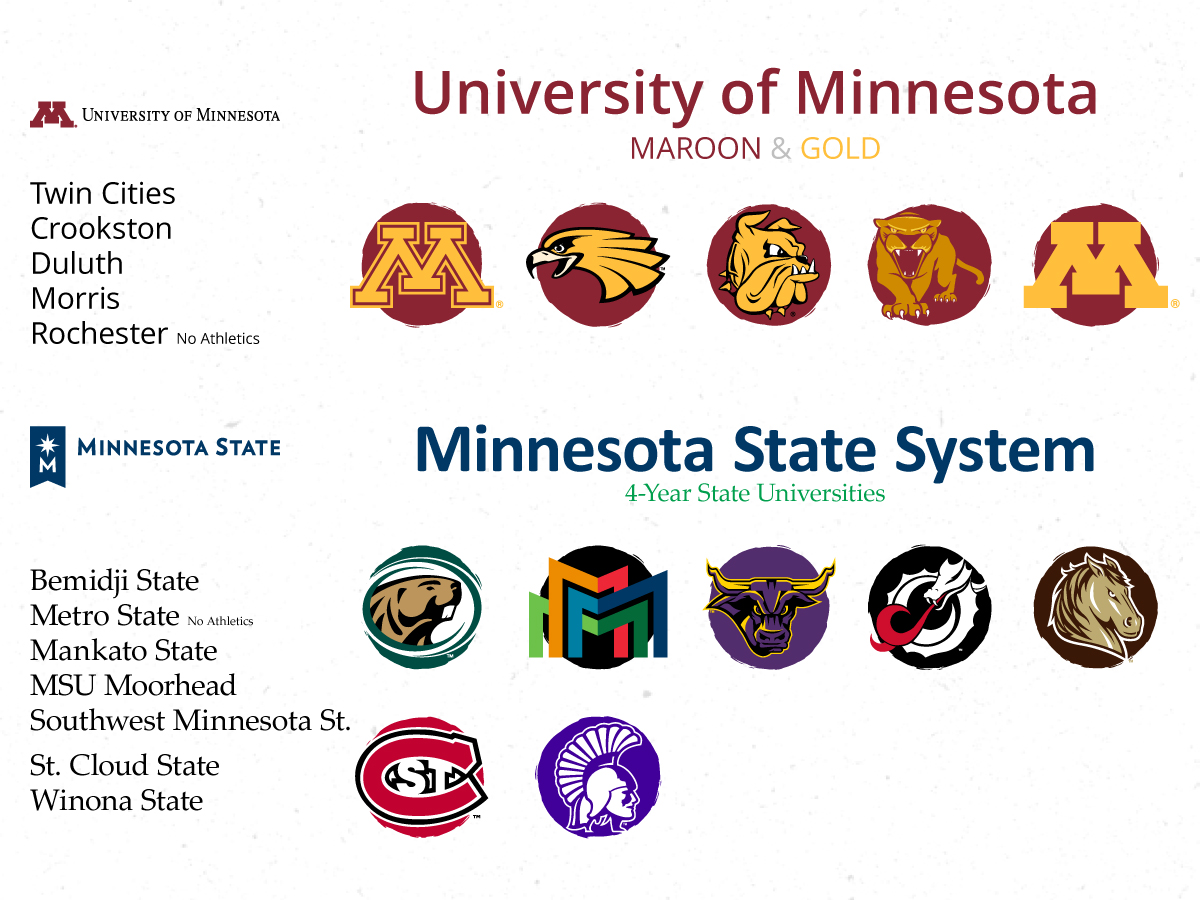 University Of Minnesota Logo Free High Quality Minnesota University