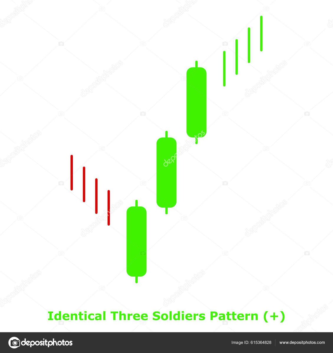 بسم الله الرحمن الرحيم استكمالاً لسلسلة التغريدات السابقة لملخص نماذج ...