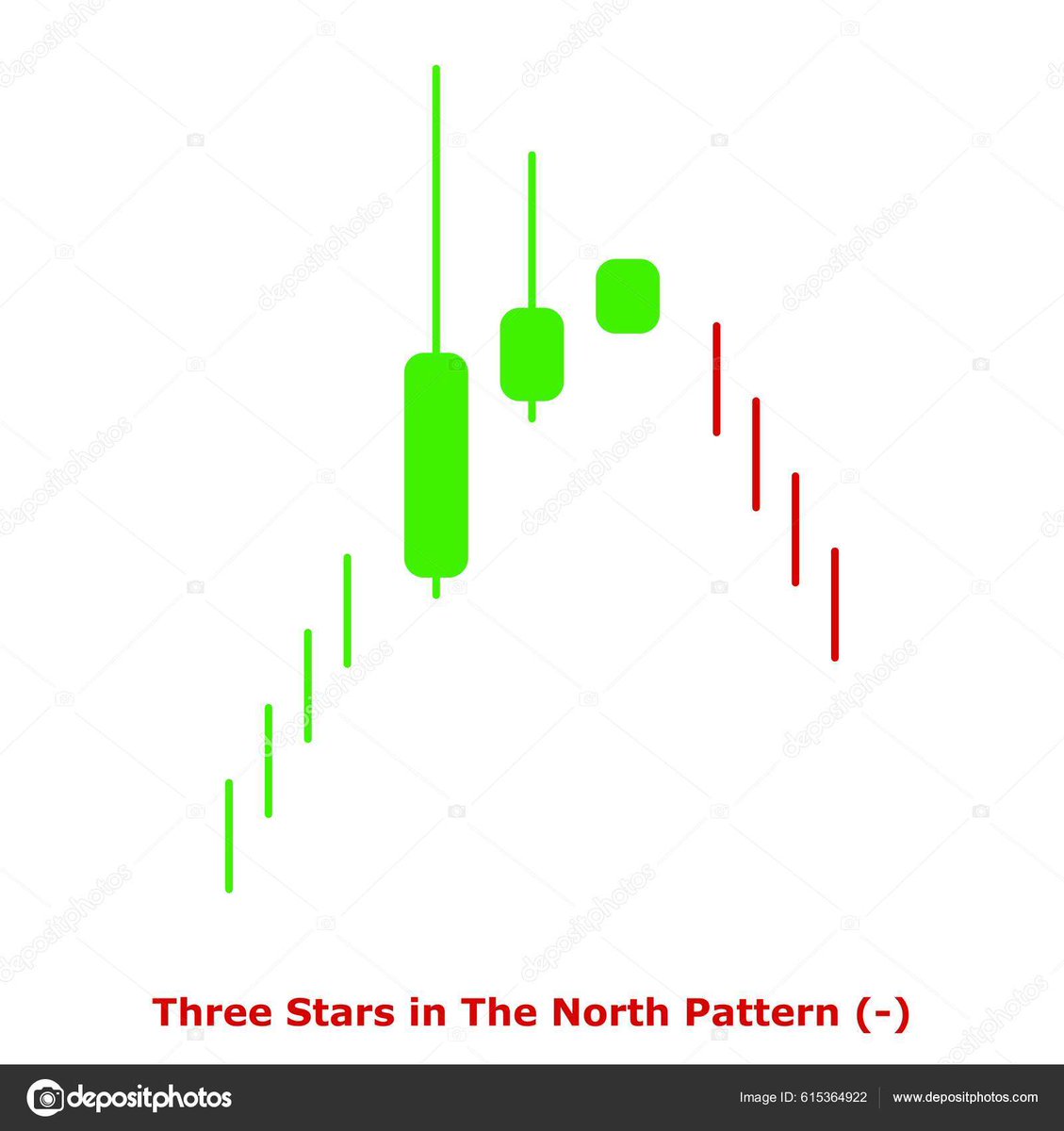 بسم الله الرحمن الرحيم استكمالاً لسلسلة التغريدات السابقة لملخص نماذج ...