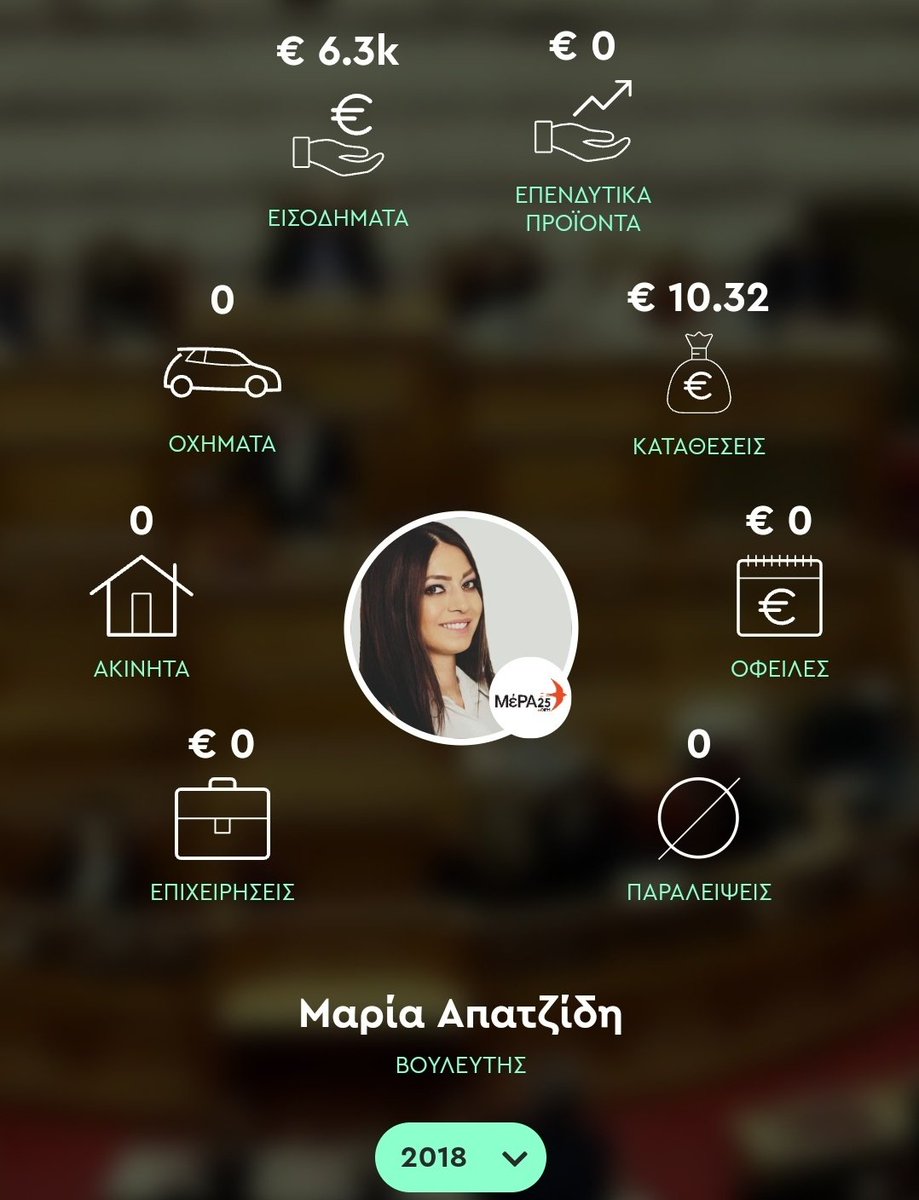 Manolis Giannarakis 🌐 on Twitter: "Το 2018 δηλώσατε ετήσιο εισόδημα 6.300€ (500€ τον μήνα) και ...