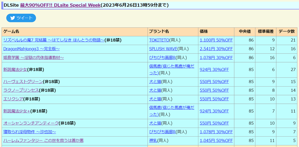 ひろいん on Twitter: "[同人]最大90%OFF!! DLsite Special Week( https://dlsite.com/maniax/dlaf/=/aid ...