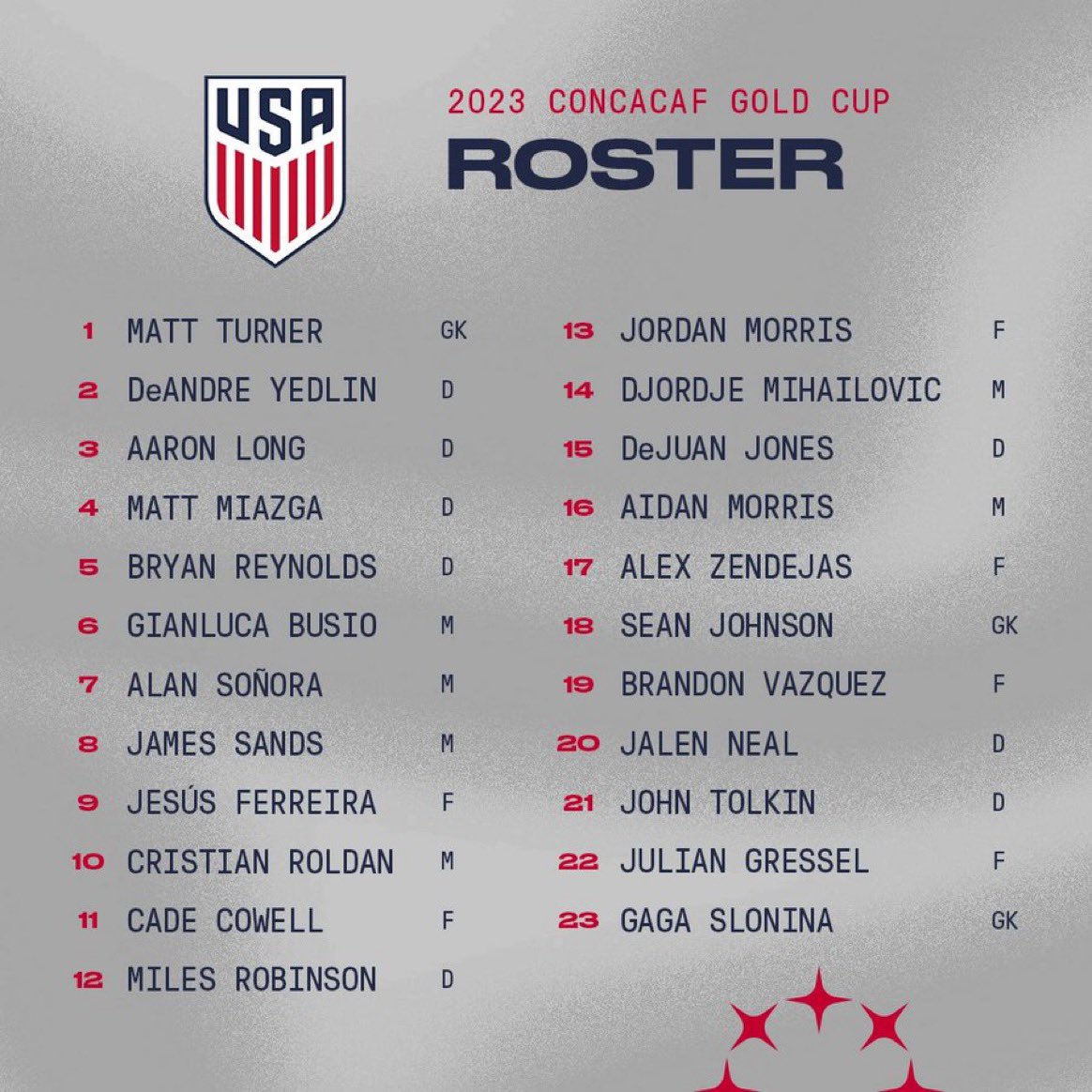 FOX Soccer on Twitter: "The USMNT’s 2023 Concacaf Gold Cup roster is here 🇺🇸🔥 (Via @USMNT)"