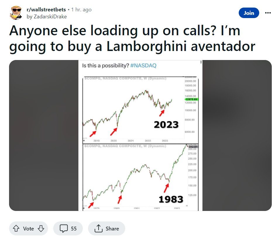 Kay Kim on Twitter: "Who is this mofo on Wallstbets sharing my chart on a thread after removing ...