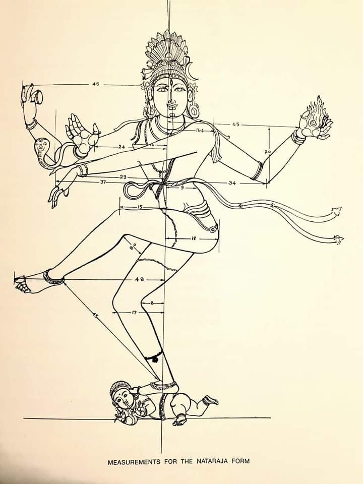 मंदिर - The Temple - The Abode of the God's Sanatan culture is full of ...