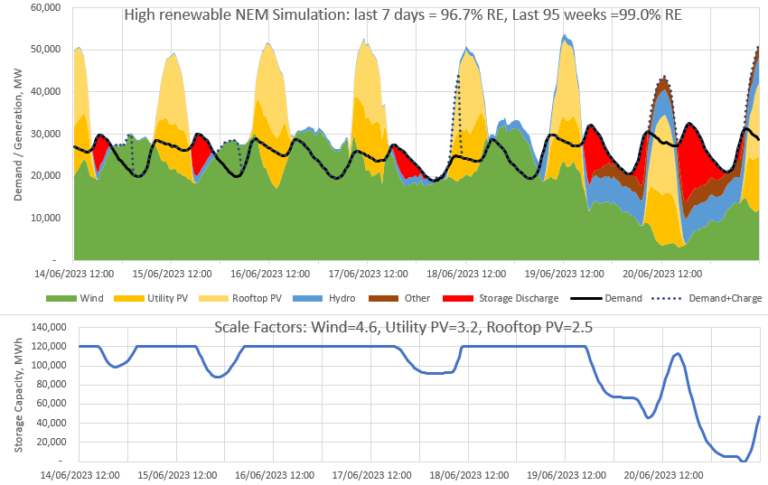 David Osmond's Threads – Thread Reader App