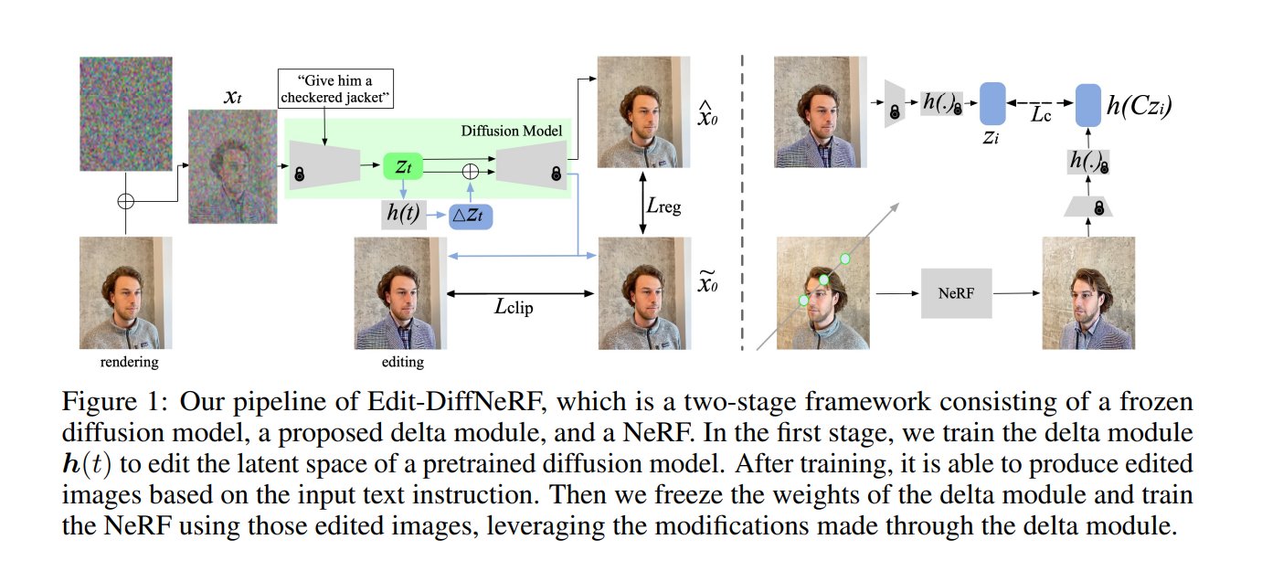 Zhenjun Zhao on Twitter: "Edit-DiffNeRF: Editing 3D Neural Radiance Fields using 2D Diffusion ...