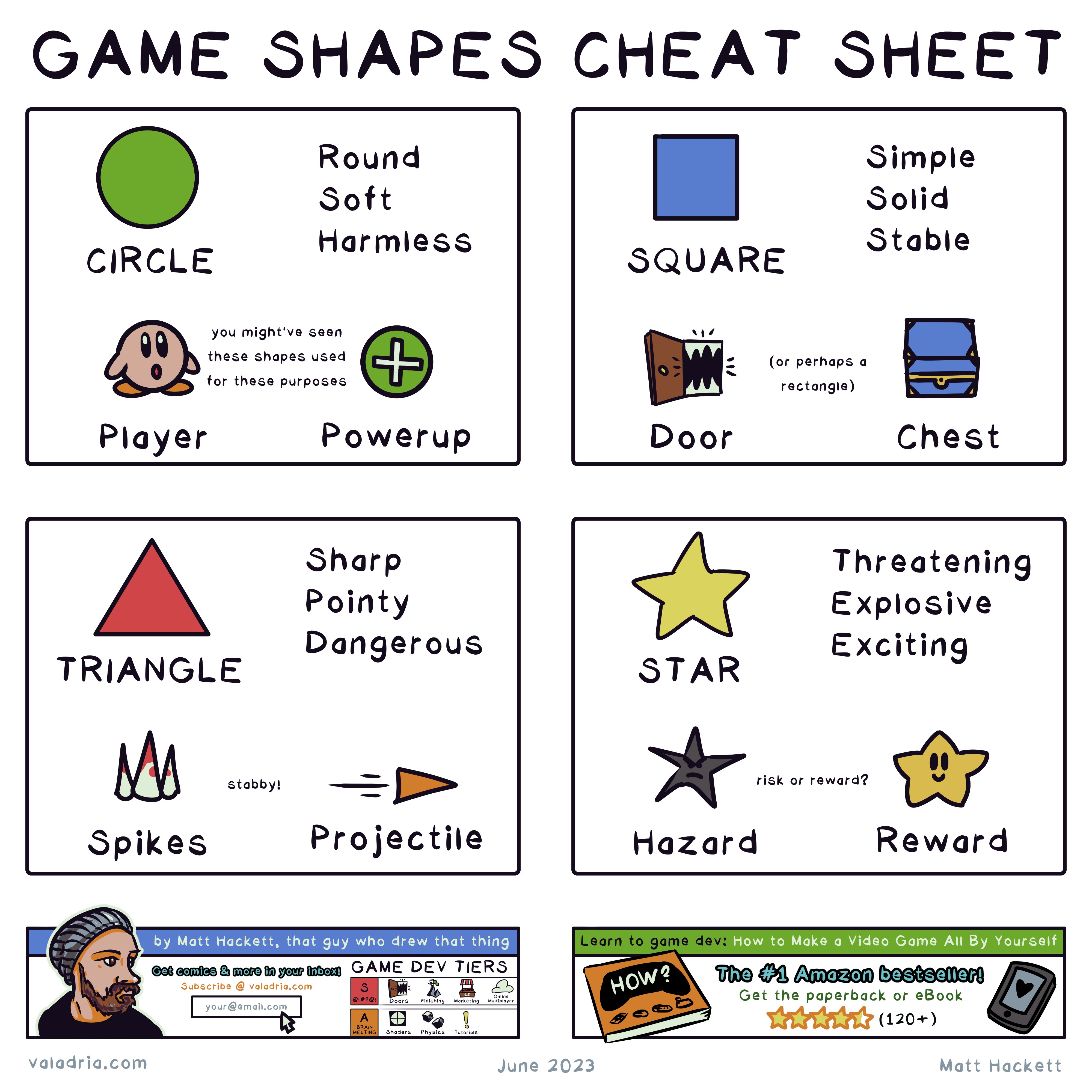 Square Cheat Sheet
