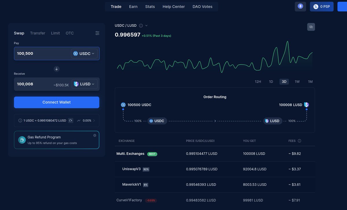 zefram.eth on Twitter: "RT @TokenBrice: The $LUSD / $USDC @Timeless_Fi 🐰pool is killing it ...
