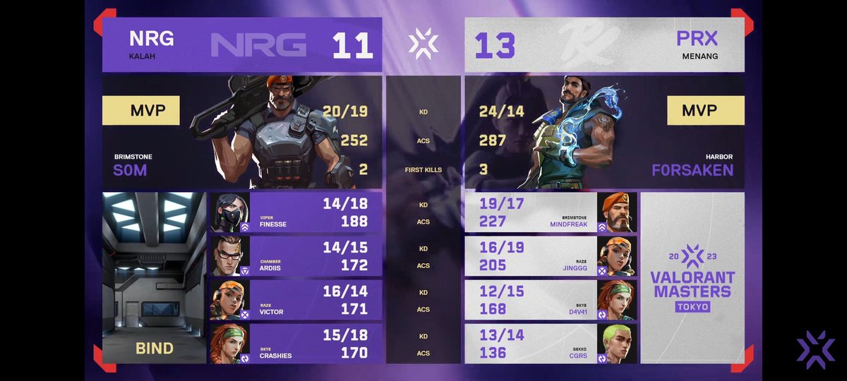 Si Paling Esports on Twitter: "PAPER REX MENGALAHKAN NRG 2-1"