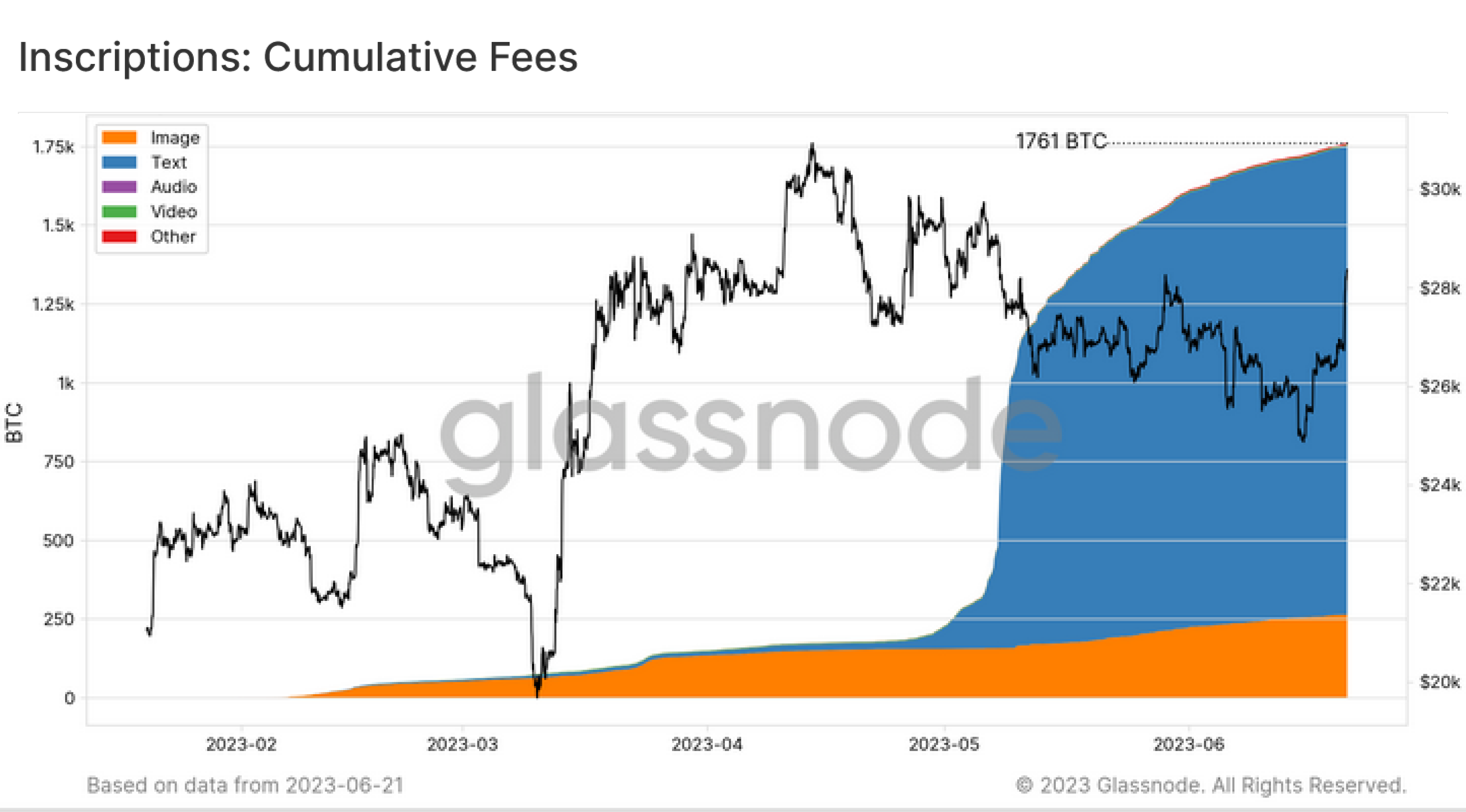 Here's How Bitcoin Inscriptions Have Changed Miner Economics Here's How Bitcoin Inscriptions Have Changed Miner Economics