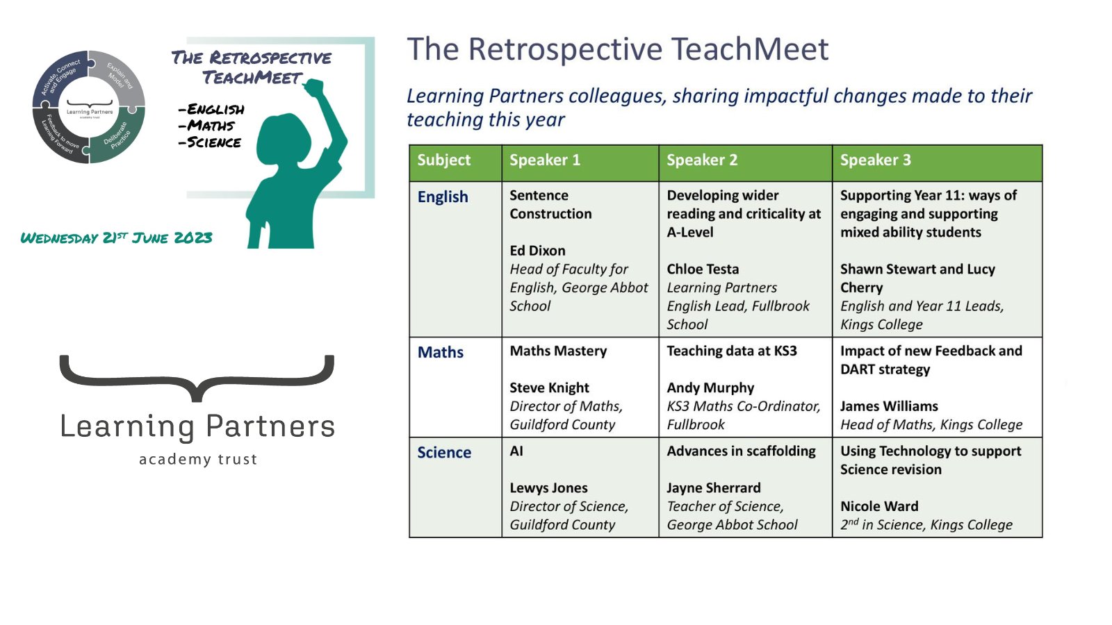 Our People - Learning Partners Academy Trust