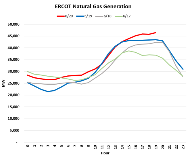 criterion-research-on-twitter-it-has-been-an-eventful-week-for-ercot