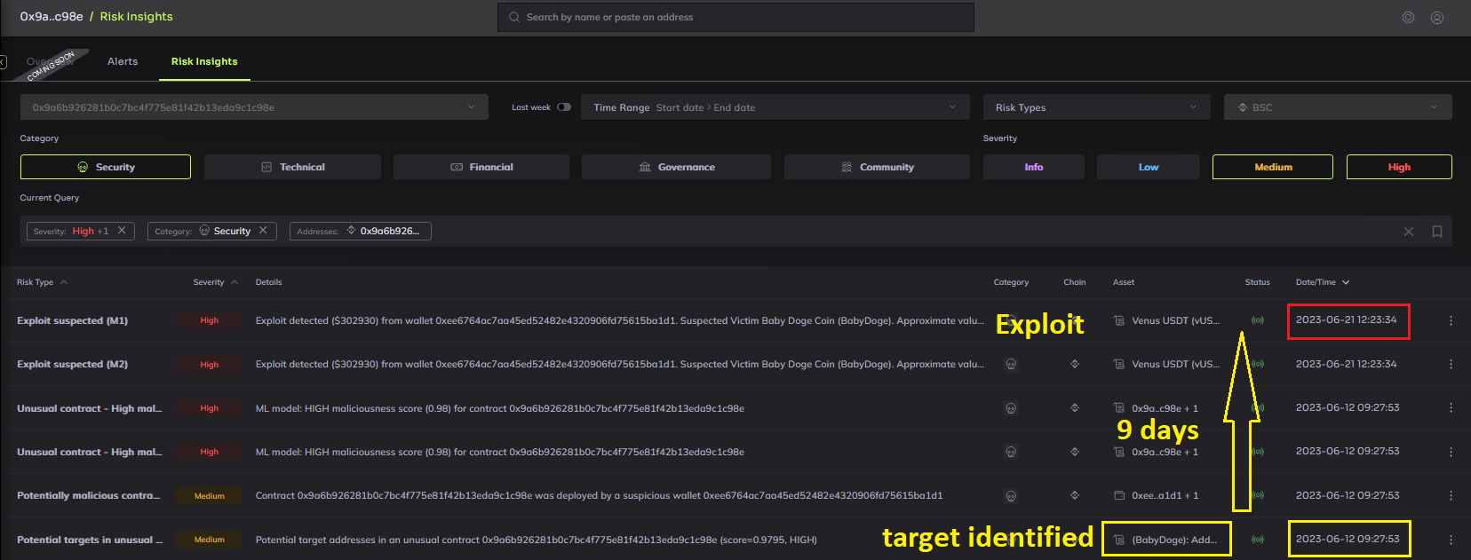 HypernativeLabs on Twitter: ".@BabyDogeCoin seems to have been exploited for 110k on BSC https ...