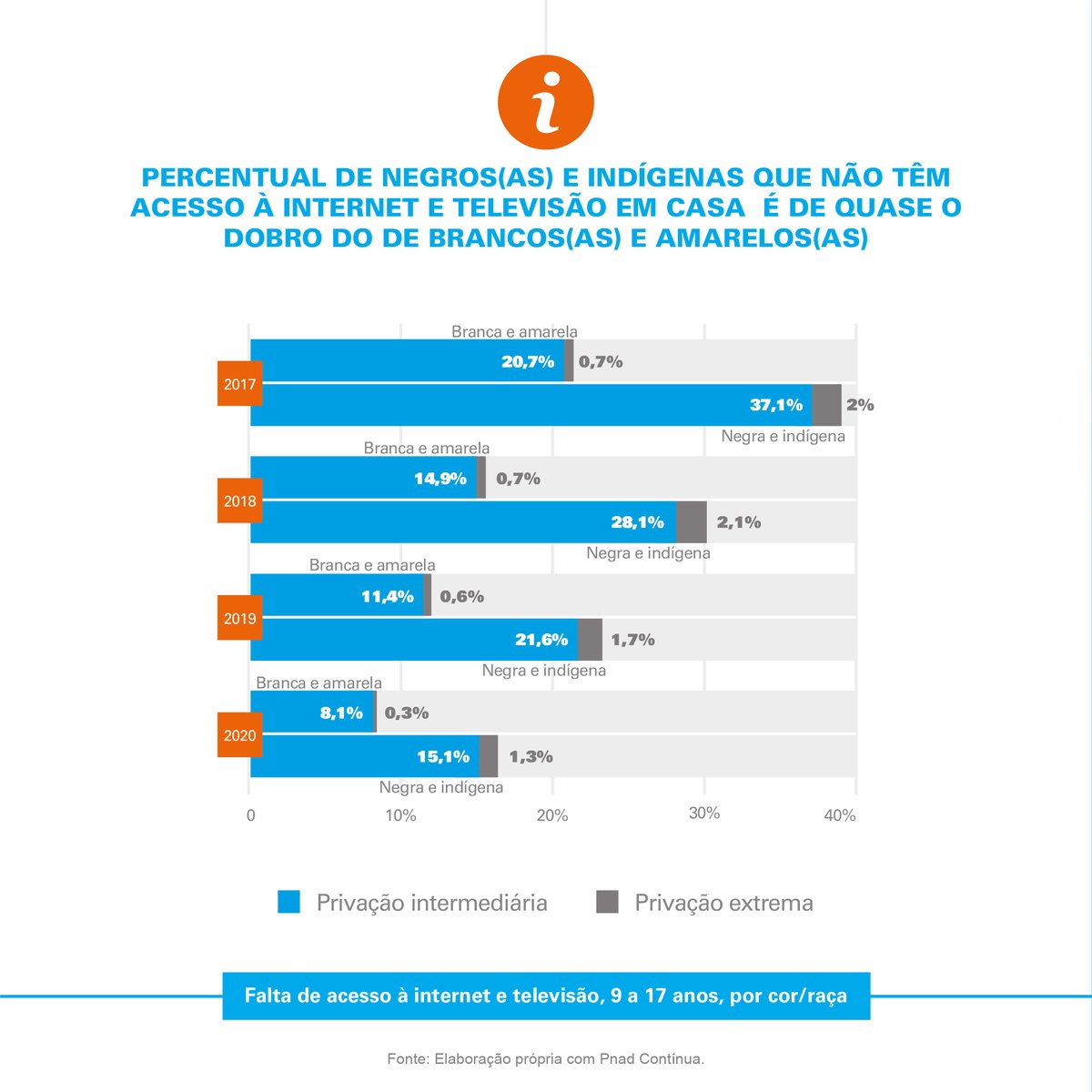 Unicef Brasil On Twitter Mais De 32 Milhões De Crianças E