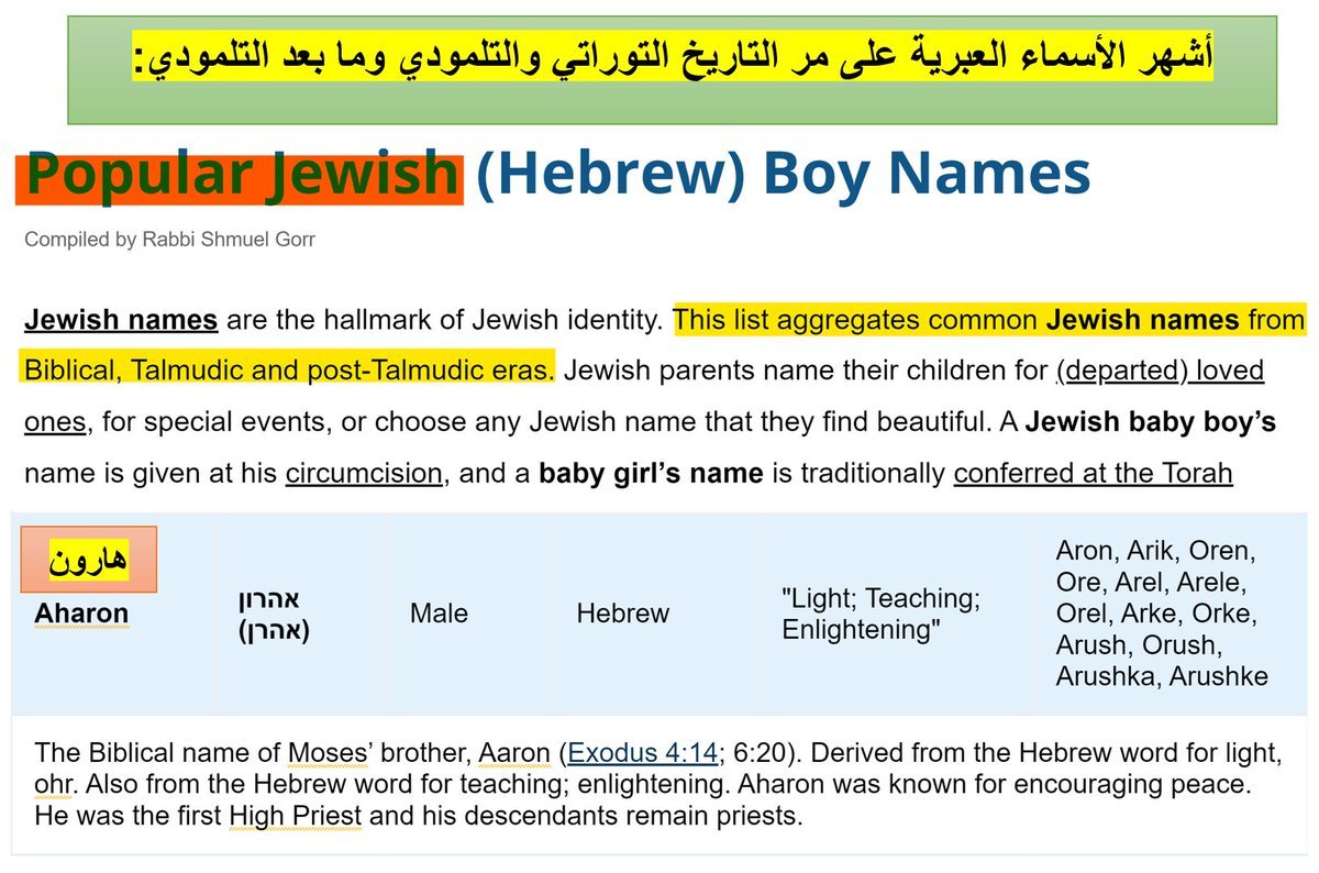 [Thread🧵] 💠Was the Quran really wrong about Mary's family? And did the ...