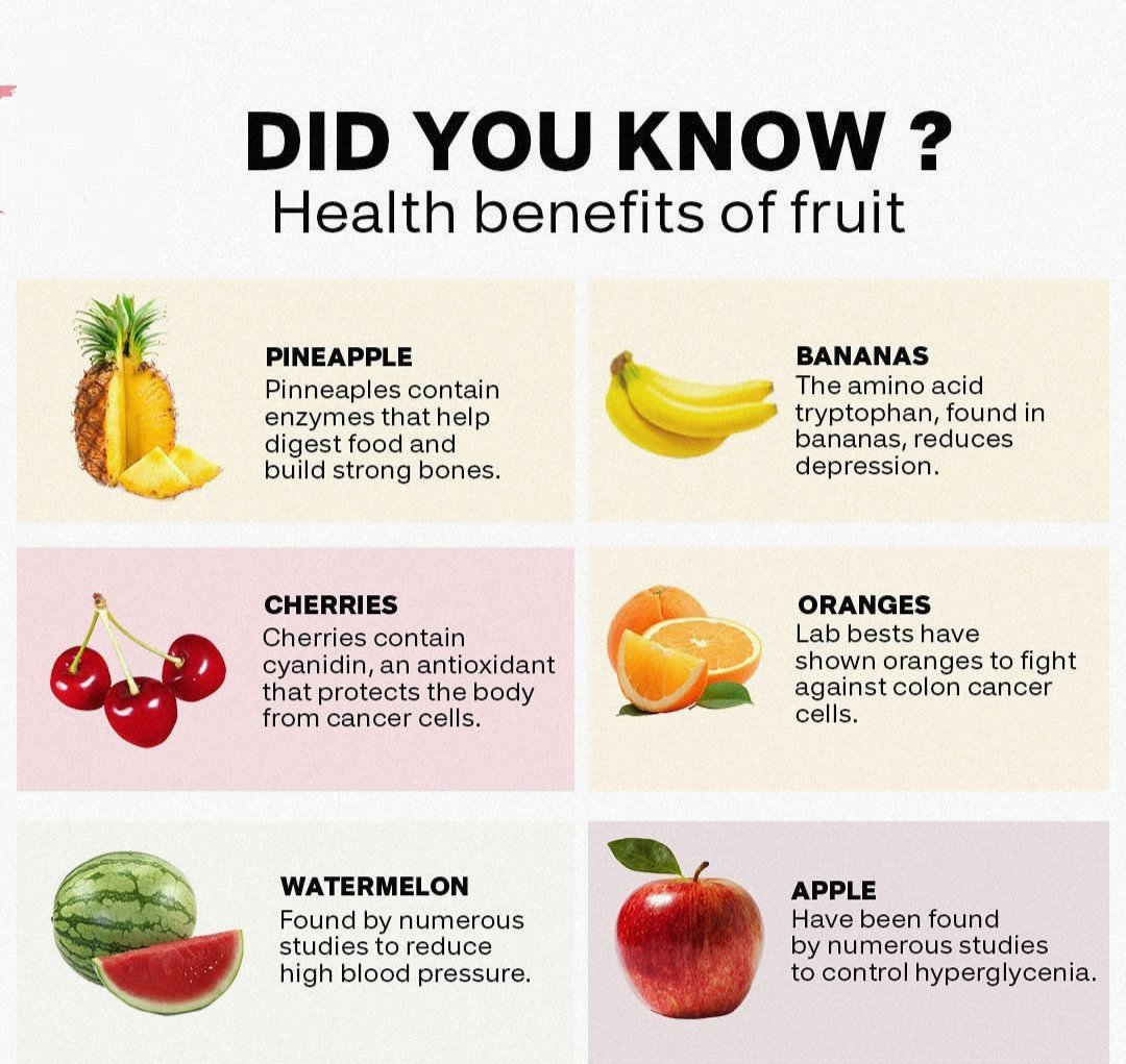 ᴀʀᴛ ᴏꜰ ᴘʜʏꜱɪqᴜᴇ On Twitter Rt Wellness Home Did You Know Health